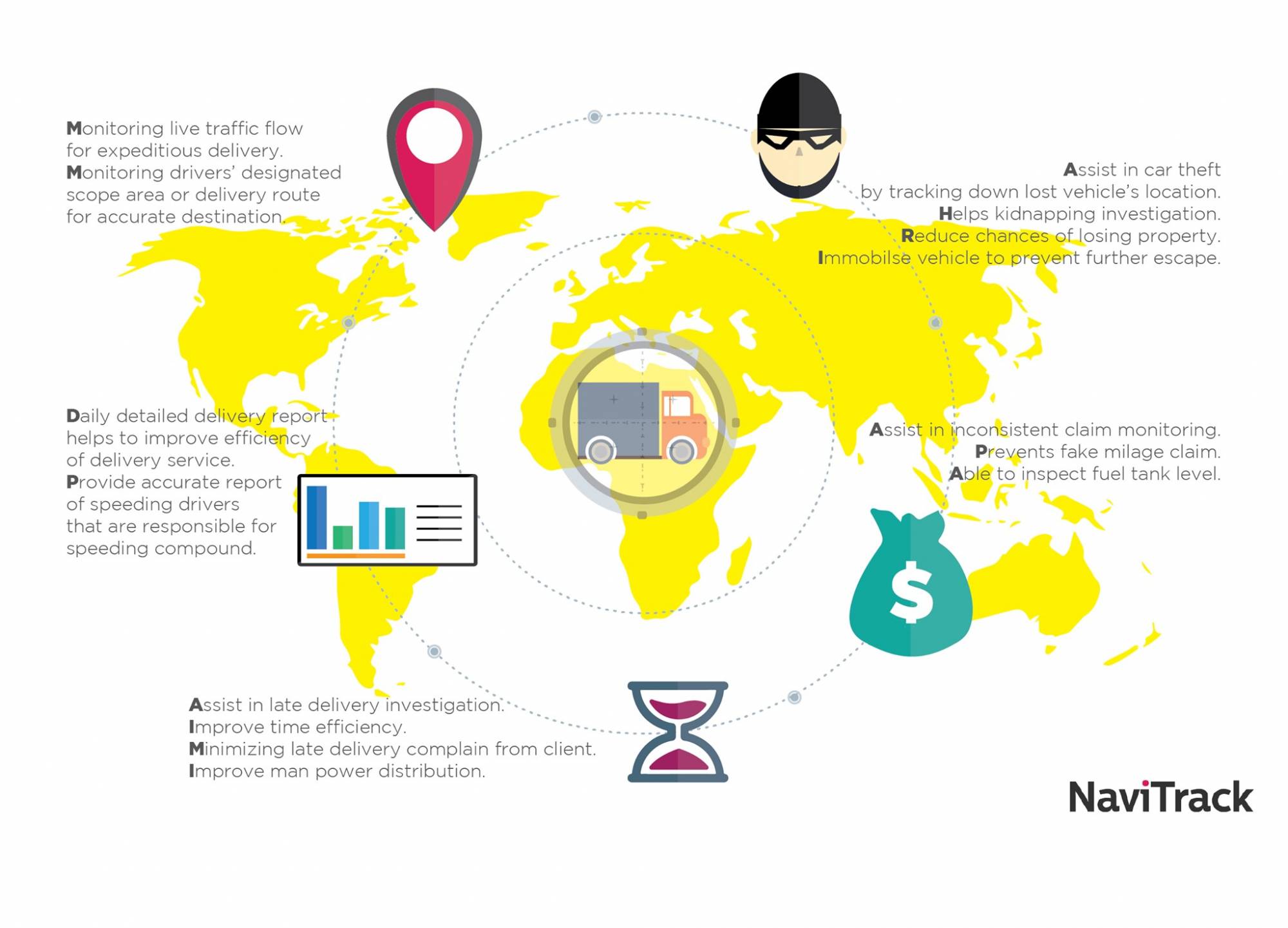 CT300 Mini Vehicle GPS Tracker Real Time (FREE INSTALLATION)