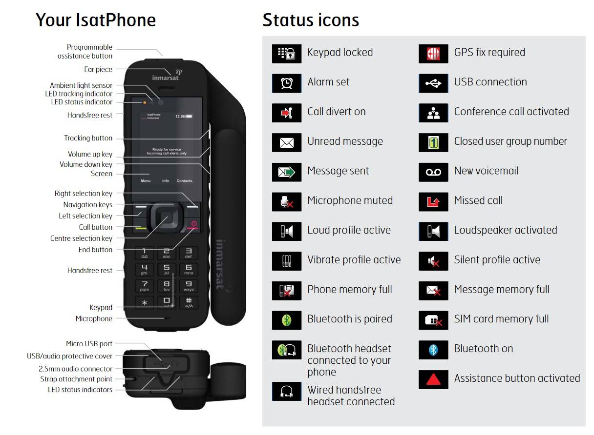 Inmarsat IsatPhone 2 Satellite Phone + PrePay Sim Card
